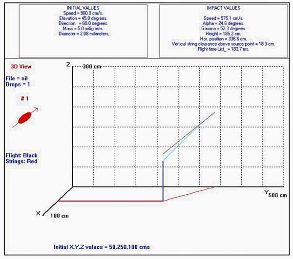 Crime Scene Expert | Pinnacle Forensics