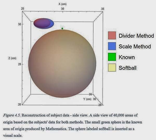 Crime Scene Expert - John Calvin Gaziano | Pinnacle Forensics