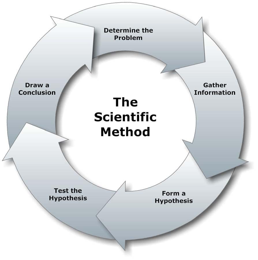 Crime Scene Expert - John Calvin Gaziano | Pinnacle Forensics